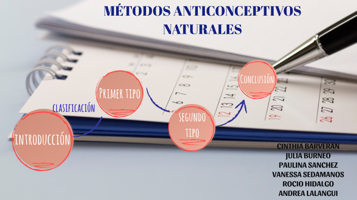 METODOS ANTICONCEPTIVOS NATURALES by WILSON ALMEIDA on Prezi