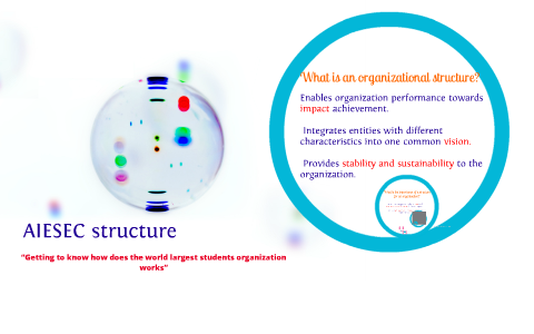 AIESEC Structure by Helen Saar on Prezi
