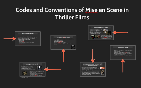 Codes and Conventions of Mise en Scen in Thriller Films by Harry Jones ...