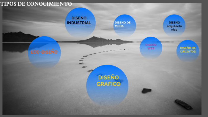 tipos de diseño by martin reyes on Prezi