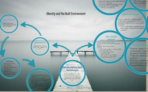 Obesity and the Built Environment by on Prezi