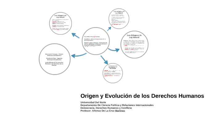 Origen De Los Derechos Humanos Derechos Humanos Concepto, Origen Y