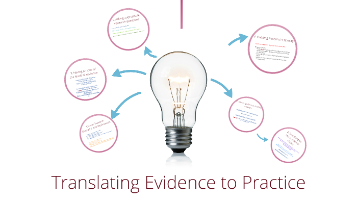 TRIP: Translating Evidence Into Practice by Mian Wang on Prezi