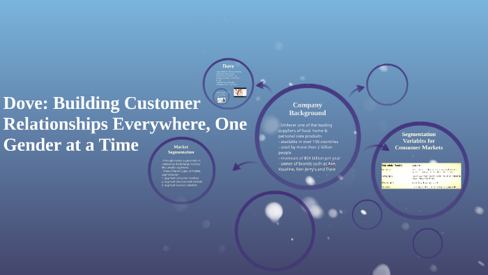 Dove: Building Customer Relationships Everywhere, One Gender by Amelie ...