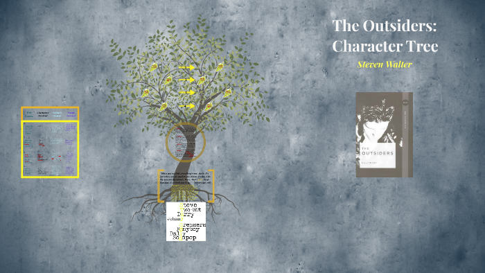 The Outsiders: Character Tree by Steven Walter on Prezi