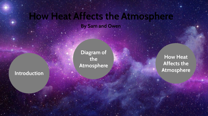 How Heat Affects the Atmosphere by Owen Hodnett on Prezi