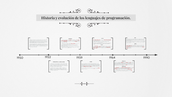 Historia y evolucion de los lenguajes de programacion by sharon tatiana ...