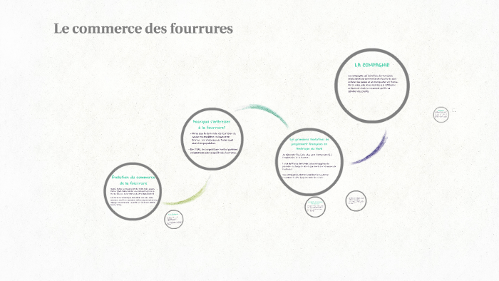 Le commerce des fourrures by Nicolas Ouellet on Prezi