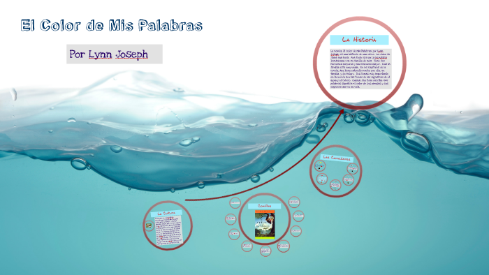 El Color de Mis Palabras by Kristy B on Prezi