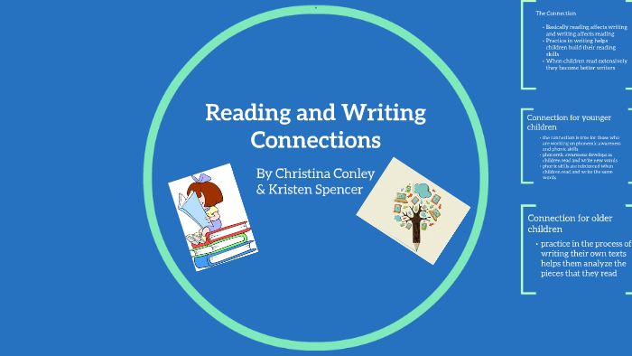 Reading and Writing Connections by Christina Conley on Prezi