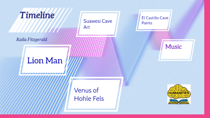 Humanities Timeline by KAILA FITZGERALD on Prezi