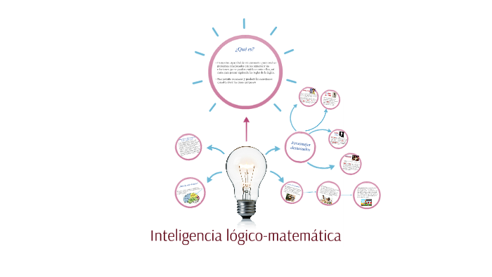 Inteligencia lógico-matemática by Andrea Barbero on Prezi