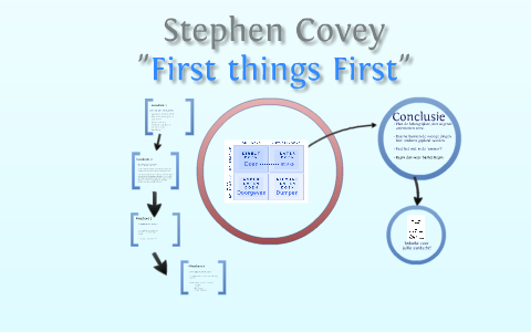 Covey "First things First" by robin sandqvist on Prezi