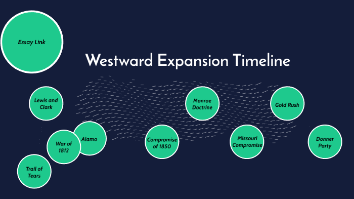 Westward Expansion Timeline by Logan Reid on Prezi