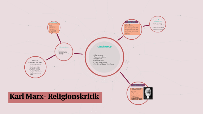 Karl Marx - Religionskritik by Katharina K. on Prezi