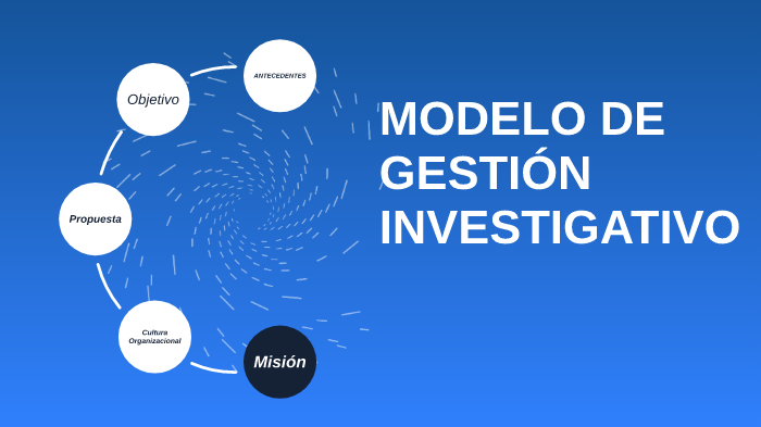 MODELO DE GESTIÓN by JORGE ANDRES ENRIQUEZ PAREDES on Prezi
