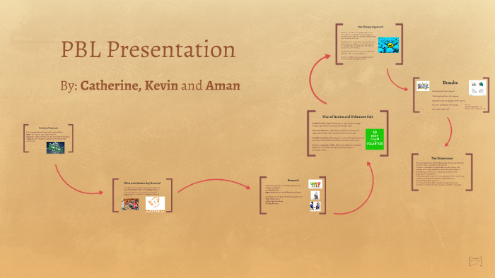 PBL Presentation by Kevin Kim on Prezi