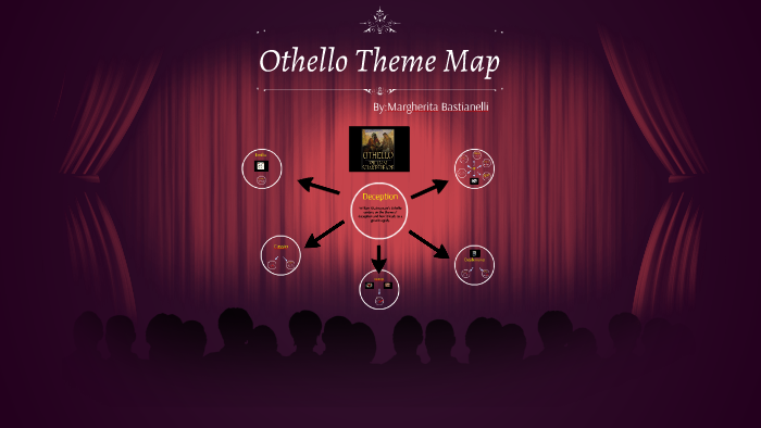 Othello Theme Map by Margherita Bastianelli on Prezi