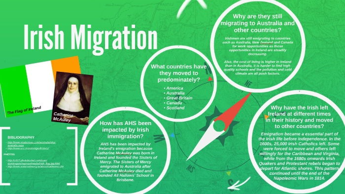 Irish Migration by Iza Bautista on Prezi