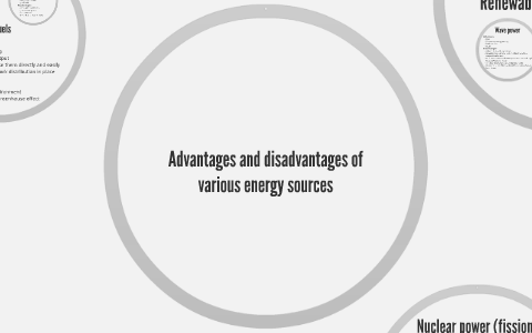 Advantages and disadvantages of various energy sources by Emilie Fcn on ...