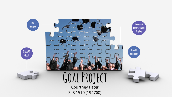 Goal Project by Courtney Pater on Prezi