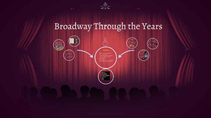 Broadway Through the Years by Cat Armstrong on Prezi