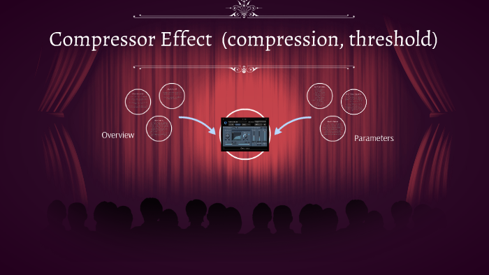 Compressor Effect (compression, threshold) by Eliza Anderson on Prezi