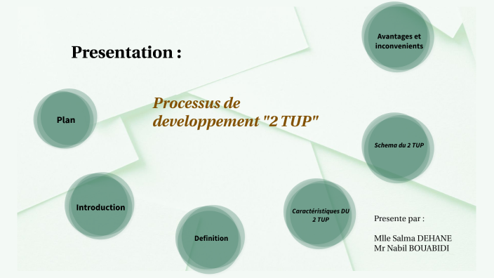 2tup by salma salma on Prezi