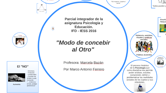 Modo de concebir alñ Otro by Marco Ferrero on Prezi