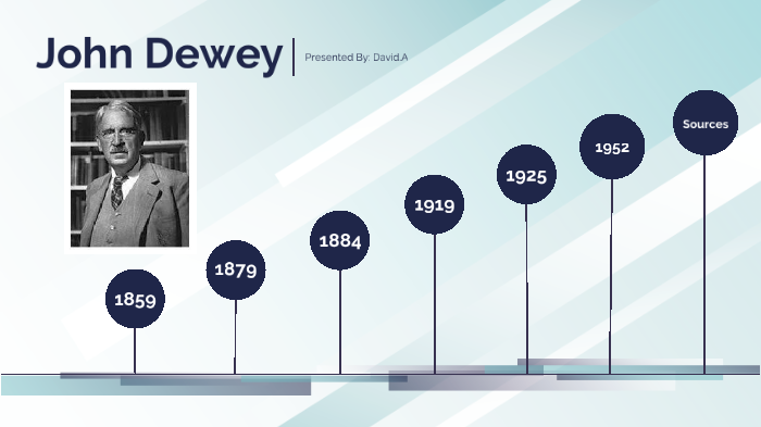 John Dewey Timeline by David Adams on Prezi