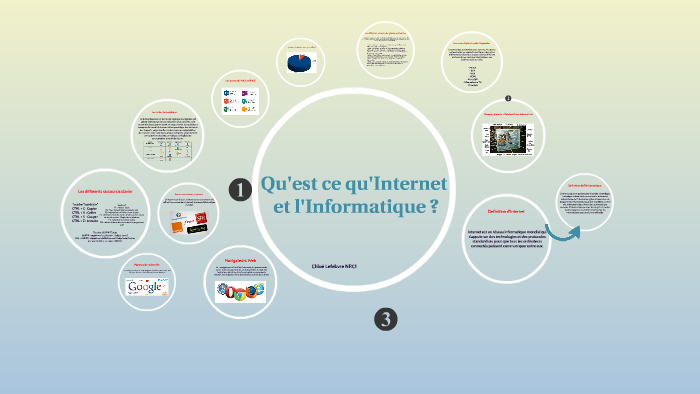 Qu'est ce qu'Internet et l'Informatique? - Chloé Lefebvre by Chloé ...