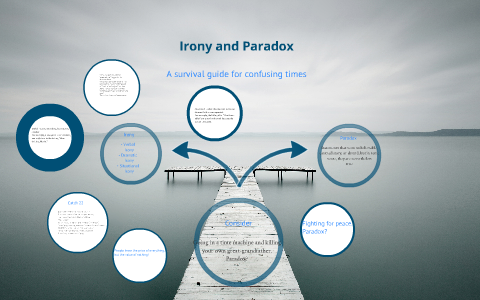 Irony and Paradox by renata krumm on Prezi