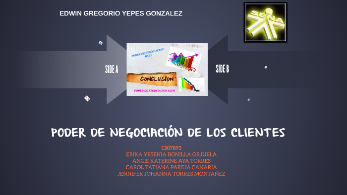PODER DE NEGOCIACION DE LOS CLIENTES by carol pareja on Prezi