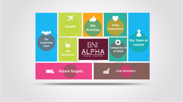 BNI Alpha Nashik LT Team Presentation by RAHUL BAJAJ on Prezi