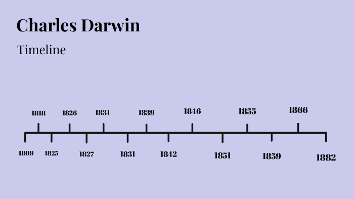 Charles Darwin Project by Ella Somerville on Prezi