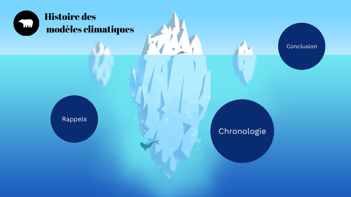 modèles climatiques by Cha Fo on Prezi