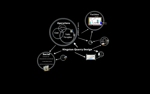 Kingston Quarry Design by Matt Lloyd on Prezi