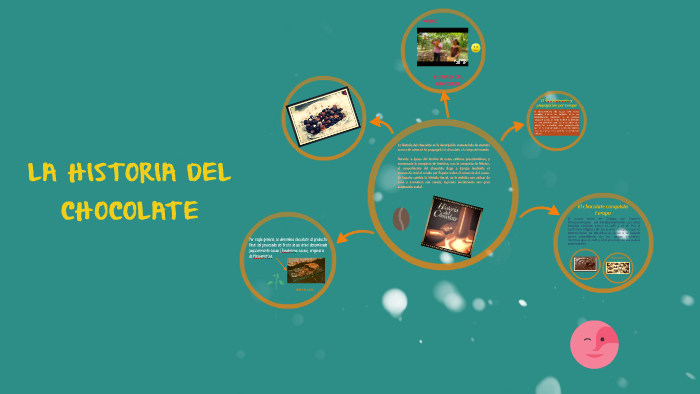 LA HISTORIA DEL CHOCOLATE by laura arriaga