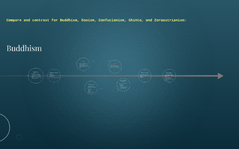 Compare and contrast for Buddhism, Daoism, Confucianism, Shinto by ...