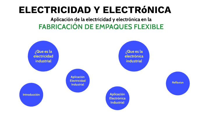 ELECTRICIDAD Y ELECTRONICA by Alfredo Mendoza Ibarra on Prezi