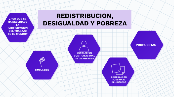 REDISTRIBUCIÓN,DESIGUALDAD Y POBREZA/DISTRIBUCIÓN FUNCIONAL DEL INGRESO ...