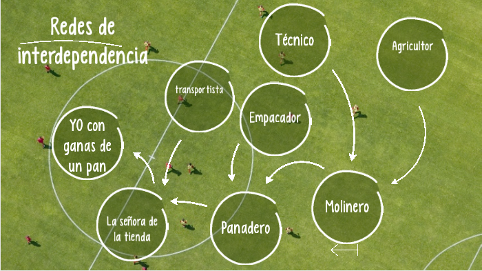 Redes de interdependencias by María Almada on Prezi