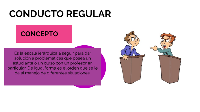 CONDUCTO REGULAR by beicy dayana perez cortes on Prezi