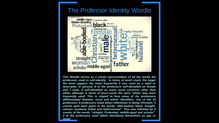 Professor Identity Wordle by Tanya Long on Prezi