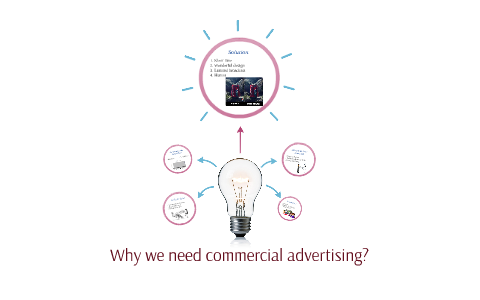 The Importance of commercial advertising by Maxima Lam on Prezi