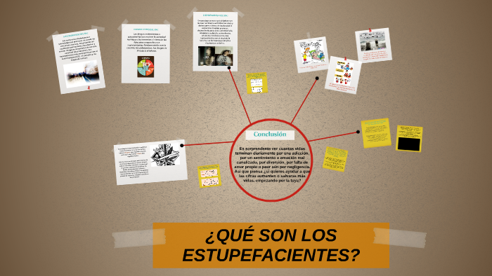 ¿QUÉ SON LOS ESTUPEFACIENTES? by Lina Cano on Prezi