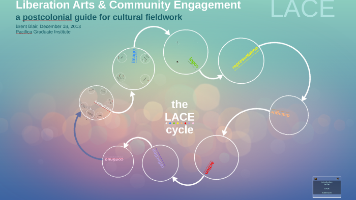 LACE Presentation by Brent Blair on Prezi