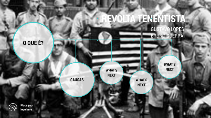 tenentismo by GUGUZIN LOPS on Prezi