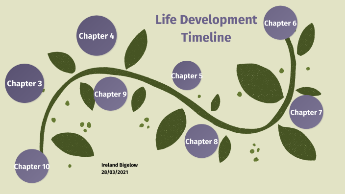 Life Span Development Timeline by Ireland Bigelow on Prezi