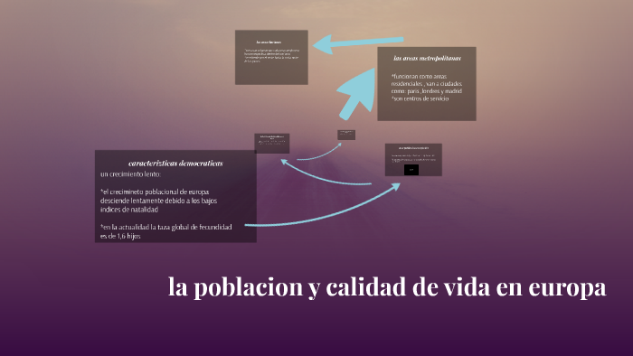 la poblacion y calidad de vida en europa by Alyssa Nicol Diaz Enciso on ...